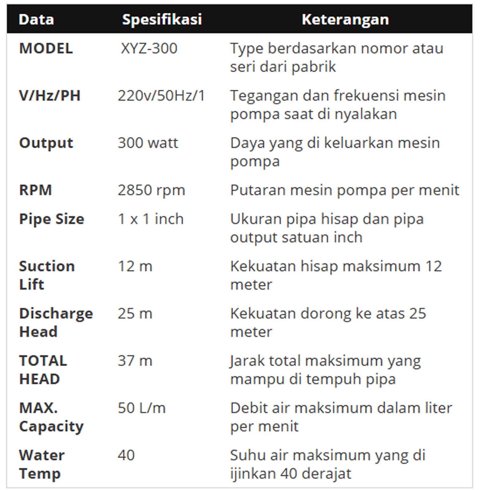 ALBIAN POOL: Bagaimana Memilih Jenis Pompa Air Yang Tepat Sesuai Kebutuhan