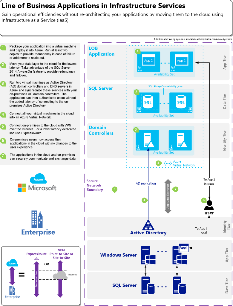 Goading the IT Geek: June 2015