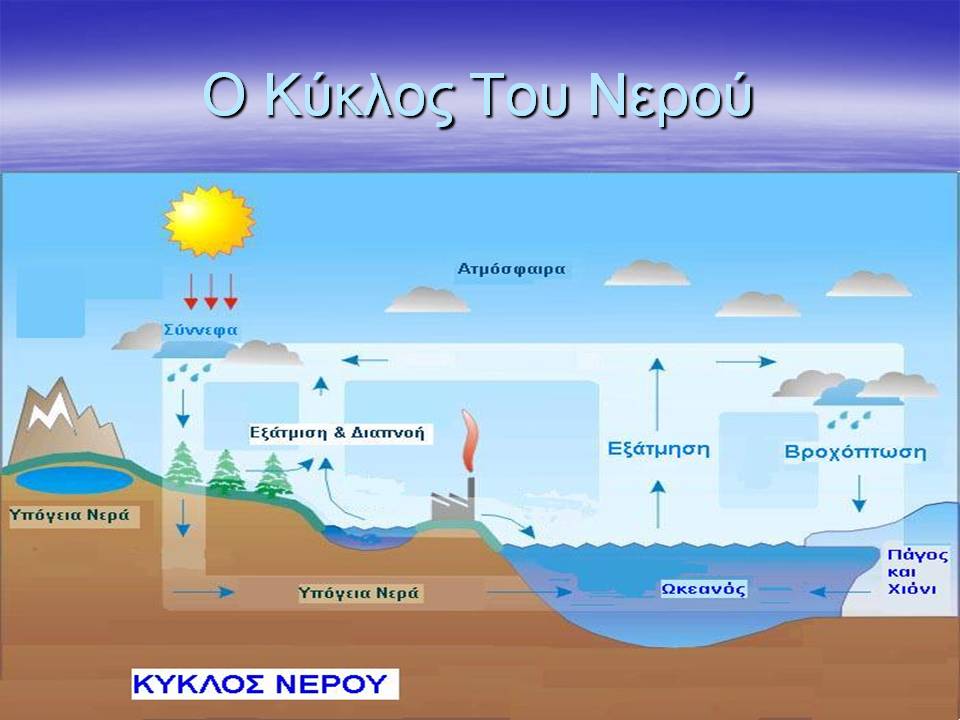 ΣΧΟΛΙΚΕΣ ΔΡΑΣΤΗΡΙΟΤΗΤΕΣ ΔΙΕΥΘΥΝΣΗΣ Β΄/ΘΜΙΑΣ ΕΚΠ/ΣΗΣ Ν. ΛΑΡΙΣΑΣ: Γενικό ...