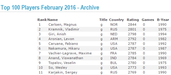 Bp Magnus Conectarse - fairepikugoot’s diary
