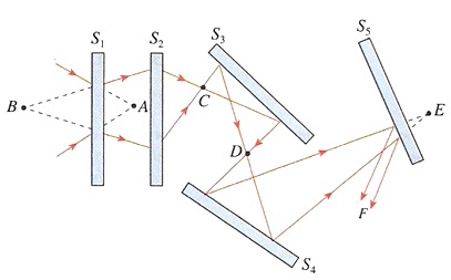 mister M da fisica: TURMA OLÍMPICA - SISTEMAS ÓPTICOS