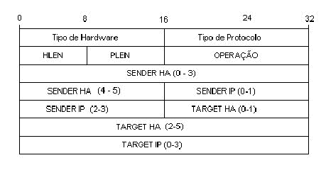 TECNOSOLUTION: Evolução dos protocolos Rarp e Bootp para DHCP!