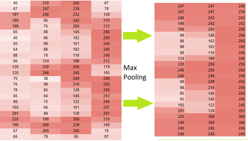 Hello Codings: Convolutional Neural Networks II Hello Codings: Convolutional Neural Networks II
