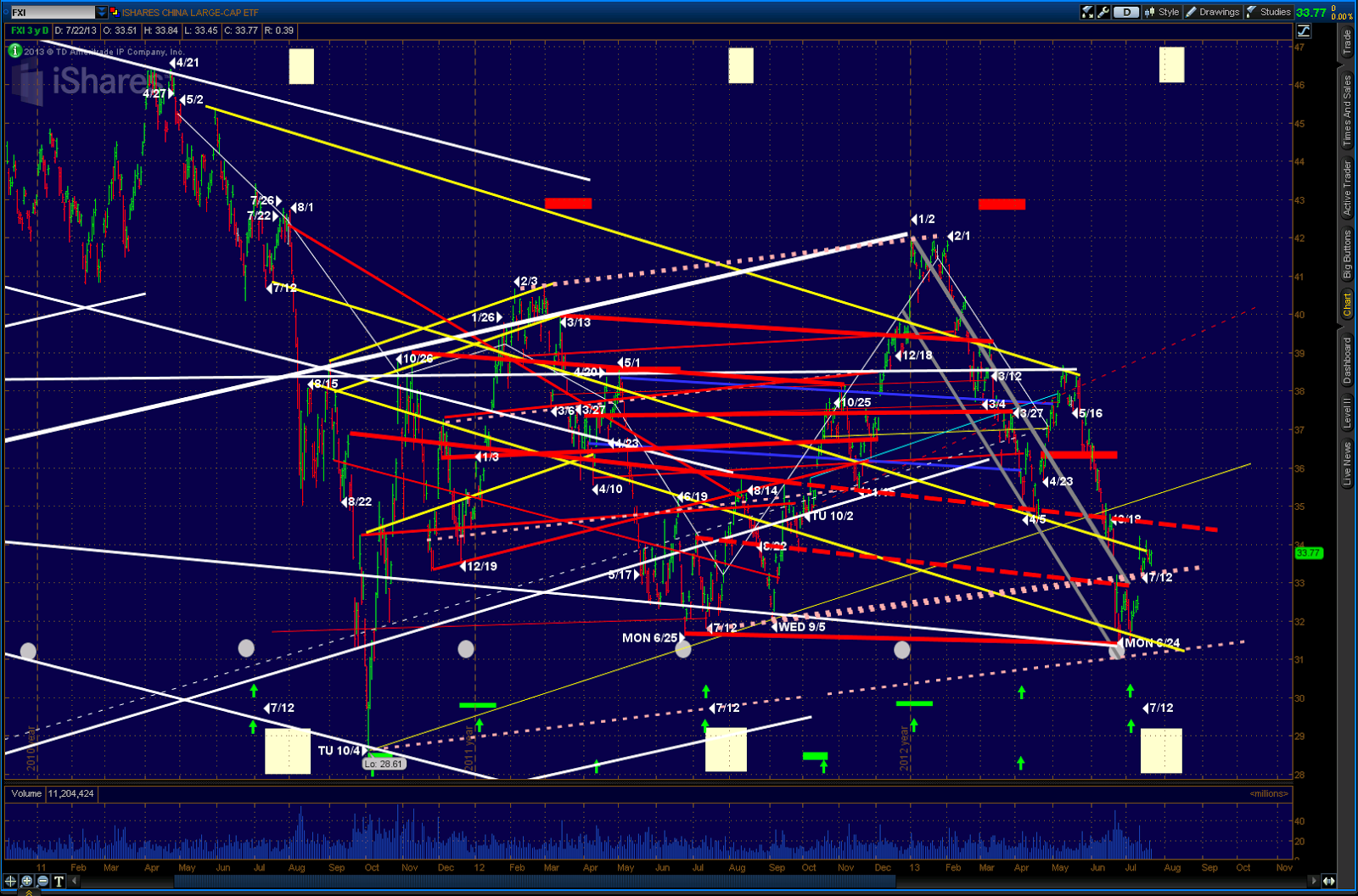 THE EMERGING MARKET PIVOTS FORECASTER AND ACTIVE ADVANCED POSITION AND ...