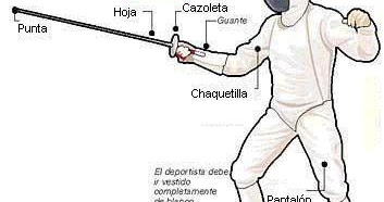 Club de Esgrima SALA DE ARMAS DE ALBACETE: MATERIAL ESGRIMA