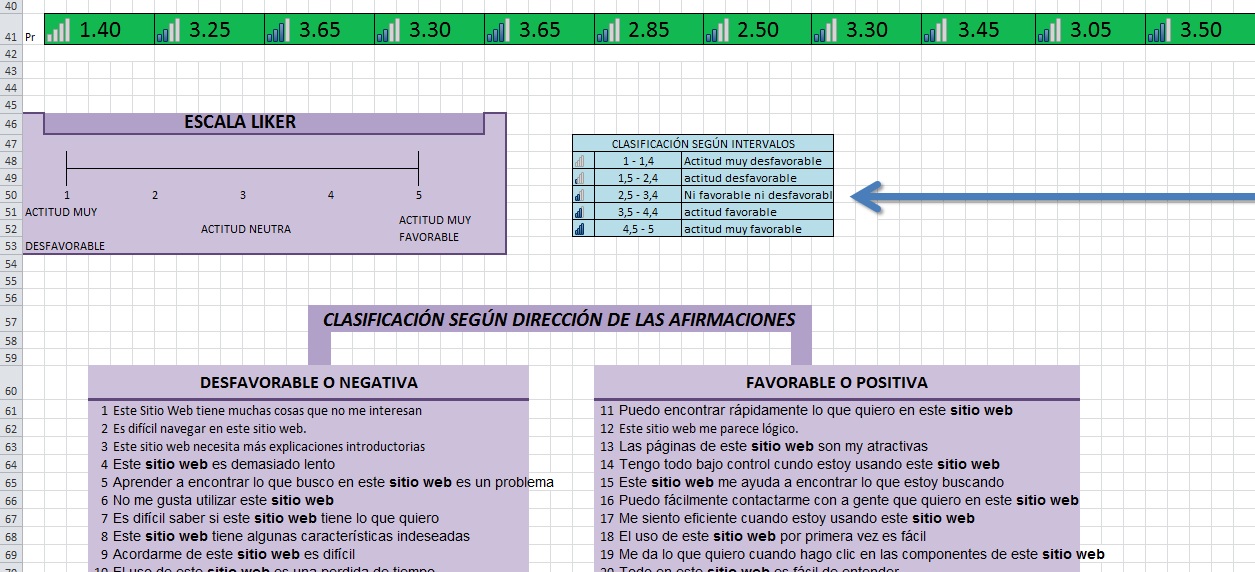 Ingenieria de Sistemas: WAMMI (Web Site Analysis and MeasureMent Inventory)