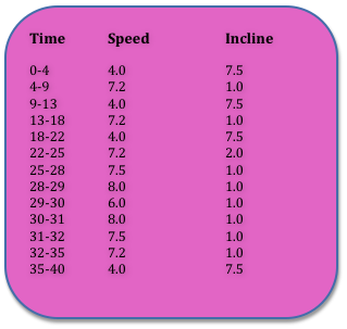 fitness & fro-yo: 40-Minute Treadmill Workout