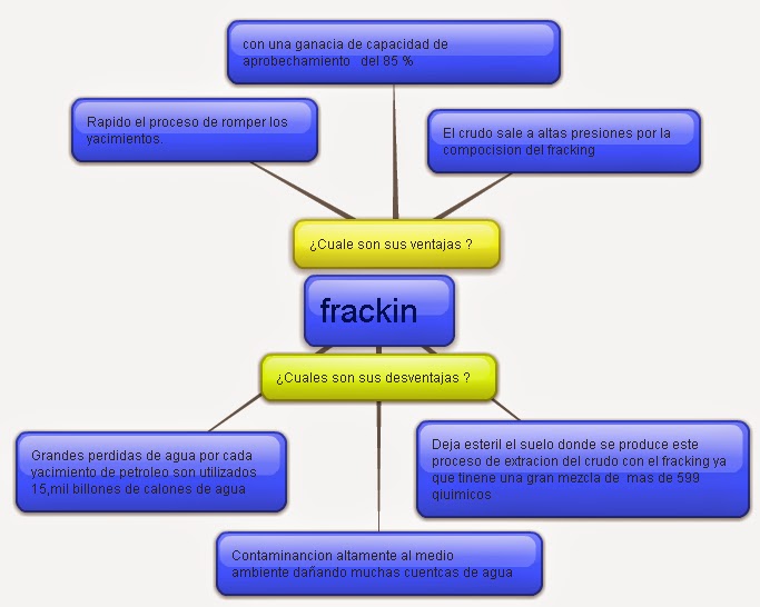 Matriz Dofa y M. Facto.: FRACKING EN COLOMBIA