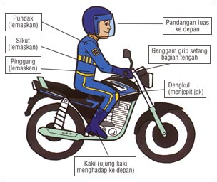 Human Factor Ergonomi: Bagaimana sih cara mengendarai sepeda motor ...