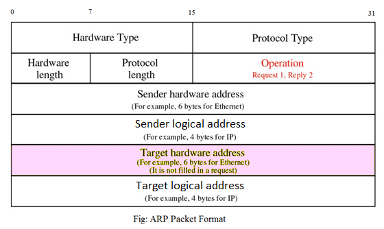 Address Mapping Explained Address Resolution Protocol Reverse Address Resolution Protocol