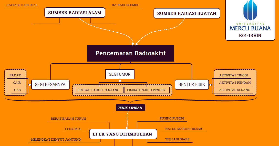 KimintekHijau.com: BAHAYA PENCEMARAN RADIOAKTIF