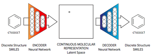 Computational Chemistry Highlights: Automatic chemical design using a ...