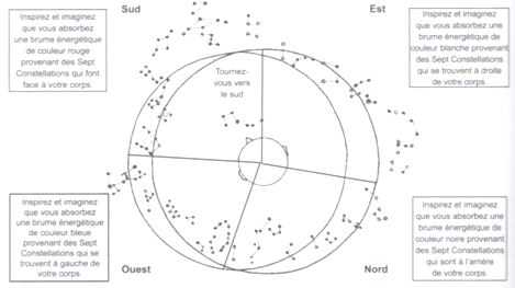 Blog Le Souffle du Menhir: Les 28 Constellations (Xiu/ Xiù宿)