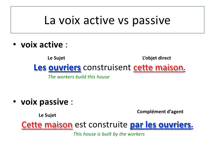 Le petit coin du français: B2-1 La voix passive