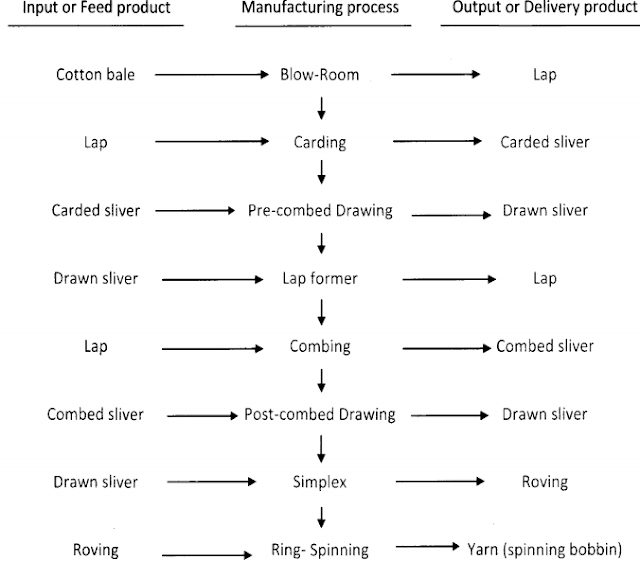 TEXTILES FOR MERCHANDISER