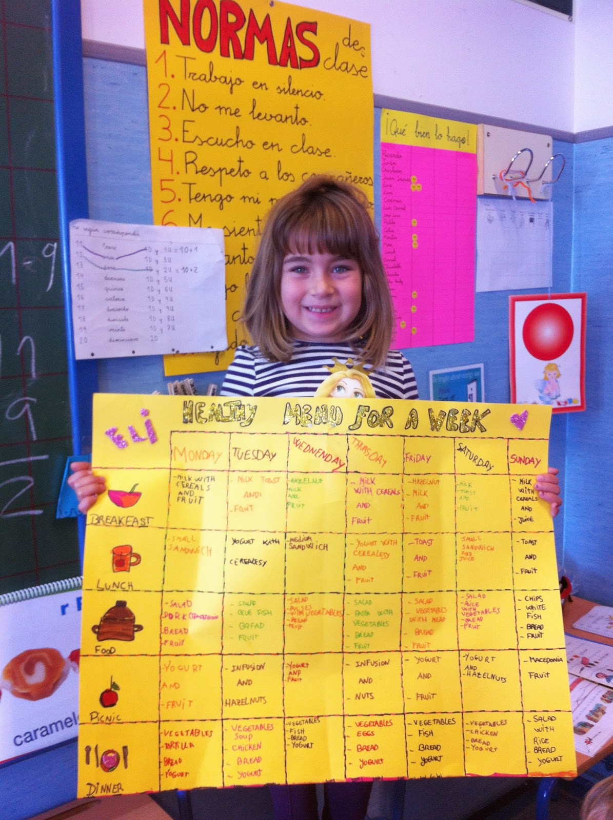 1,2,3, LEARN WITH ME!: PROYECTOS SOBRE LA COMIDA - Food Projects!
