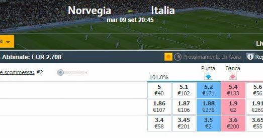 Come funziona il betting exchange
