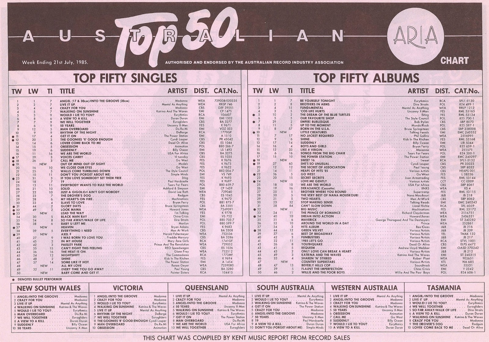 Chart Beats This Week In 1985 July 21 1985