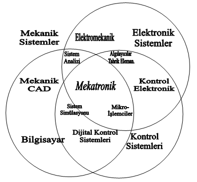 Mekatronik