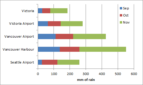 Victoria Weather & Climate: December 2018