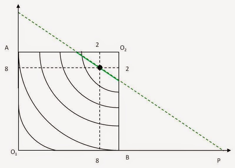 DEAR JUNIOR, With Love: General Equilibrium - Illustration ...
