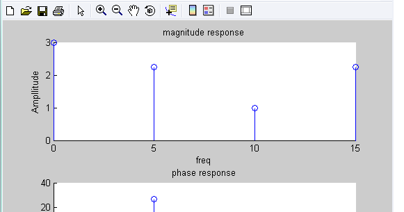 Matlab Code To Find Out The Dft And Idft Then Plot Manitude And Phase Response Of It ~ Programming