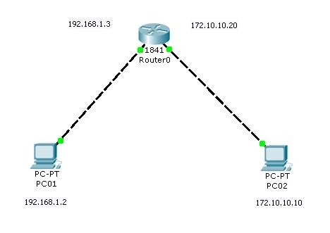 Windows: Studi Kasus Jaringan Router Dengan Cisco Packet Tracer
