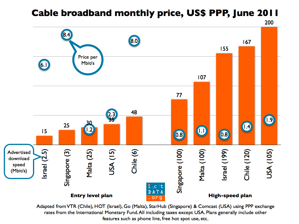 ictDATA.org: Cable Broadband Brief