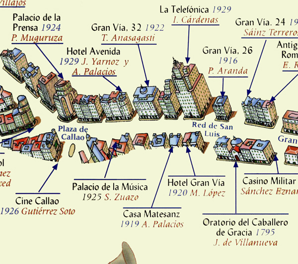 Baúl del Arte: LA GRAN VÍA DE MADRID