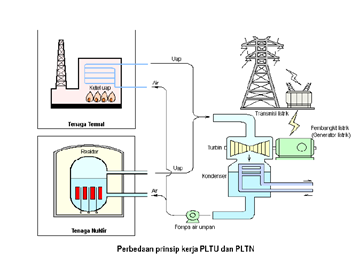 Gaya Terbaru 26+ Prinsip Kerja PLTU