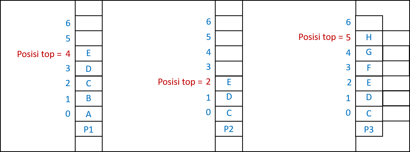 Tumpukan Stack Dan Antrian Queue C Disertai Contoh Tugas And Jawaban Teachmesoft