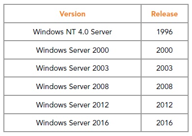 Windows Server