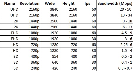 Multimedia Howto: Berapa Bandwidth 4K Youtube