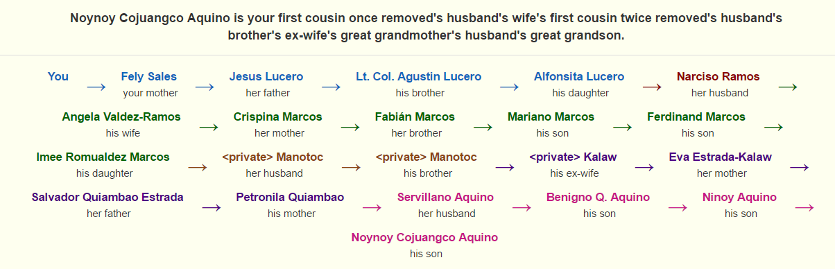 Filipino Genealogy Project: Philippine Family Trees Series: Connecting ...