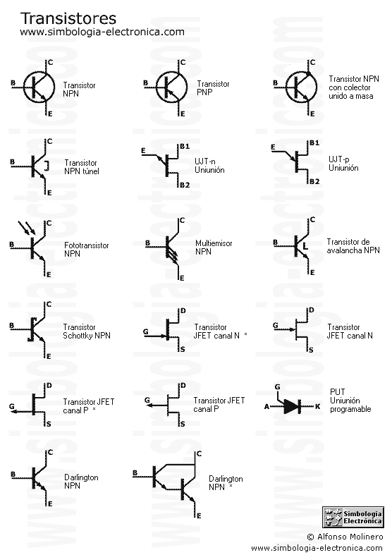 Evolucion de los Transistores.: Historia.