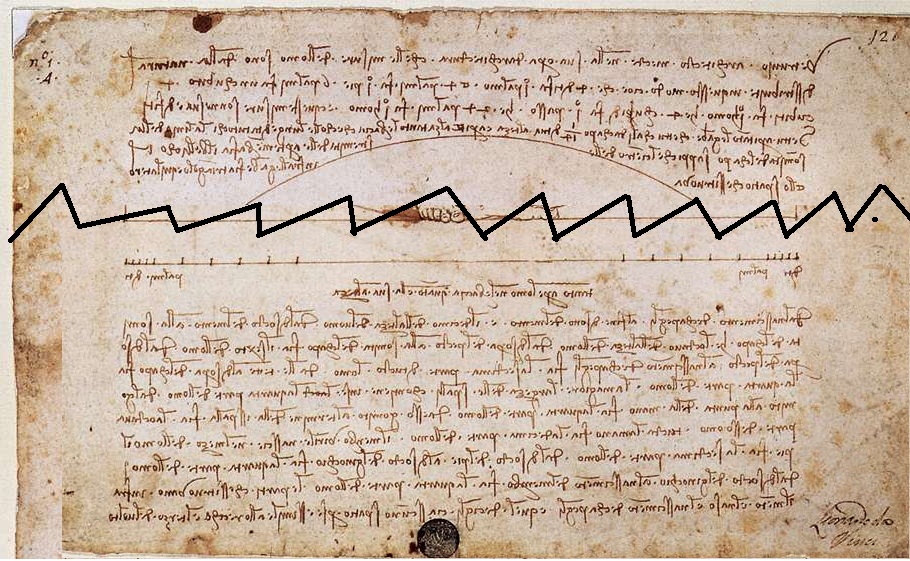 de Bestias, de Vientos, en Musiquitas y Crestomatías: Hombre de Vitruvio