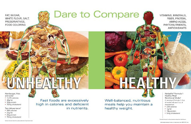 wellness-nexus: Basic principles of healthy food