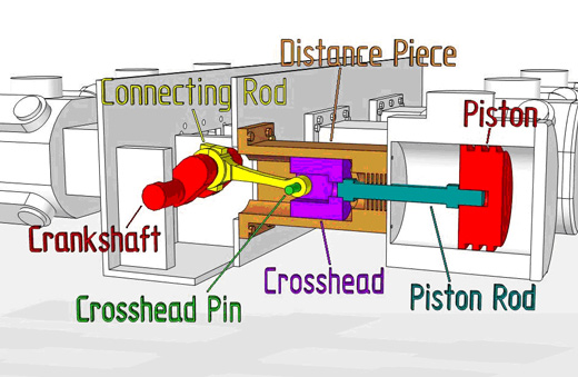 How its Works?: RECIPROCATING COMPRESSOR