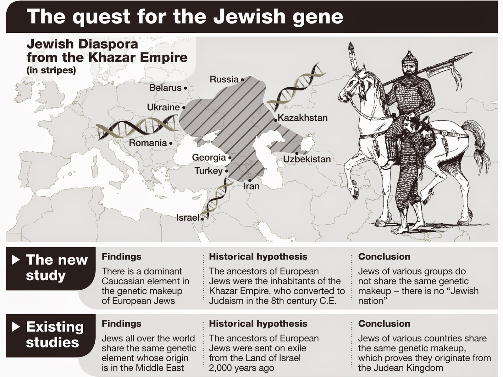 Macrocosmic Thinking: The Impact of the Khazars, Venetian Bloodlines ...
