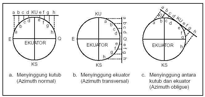 Proyeksi Peta - Pembelajaran Geografi