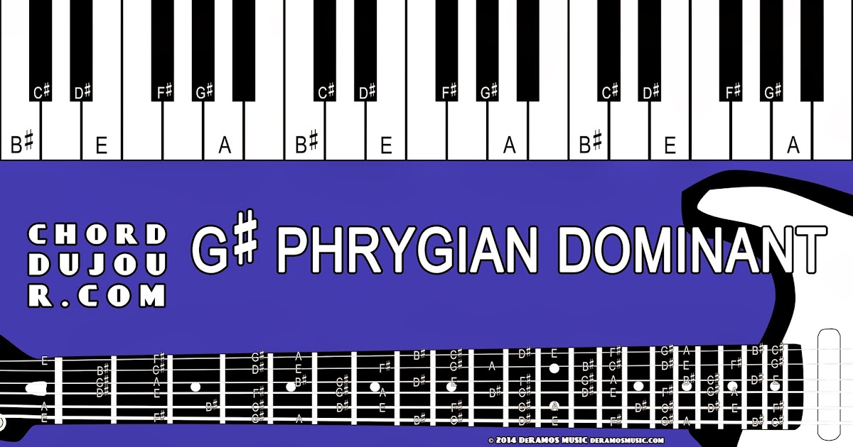 Chord du Jour: Dictionary: G# Phrygian Dominant Scale