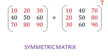 C program to check symmetric matrix