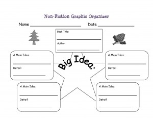 Types of graphic organizers - thisisshery