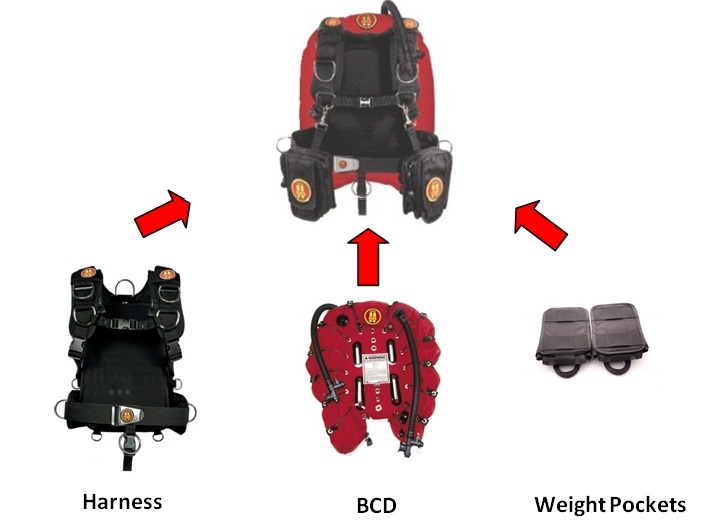 BCD กับการ ดำน้ำ (The Evolution of BCD) - BIGBUBBLE DIVING KOH TAO THAILAND