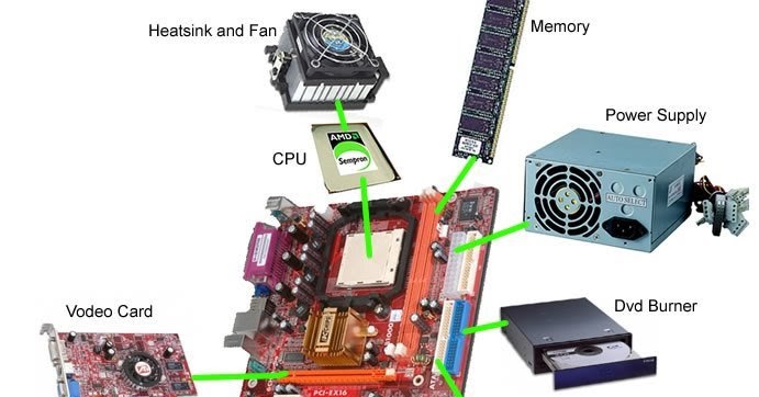 Types Of Computer Hardware 7 Useful Types Of Computer Hardware - Riset