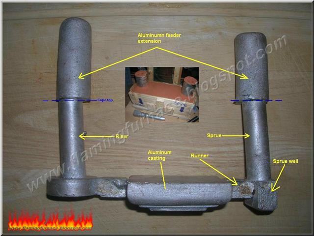Foundry & Sand Casting Terminology ~ Metal casting projects