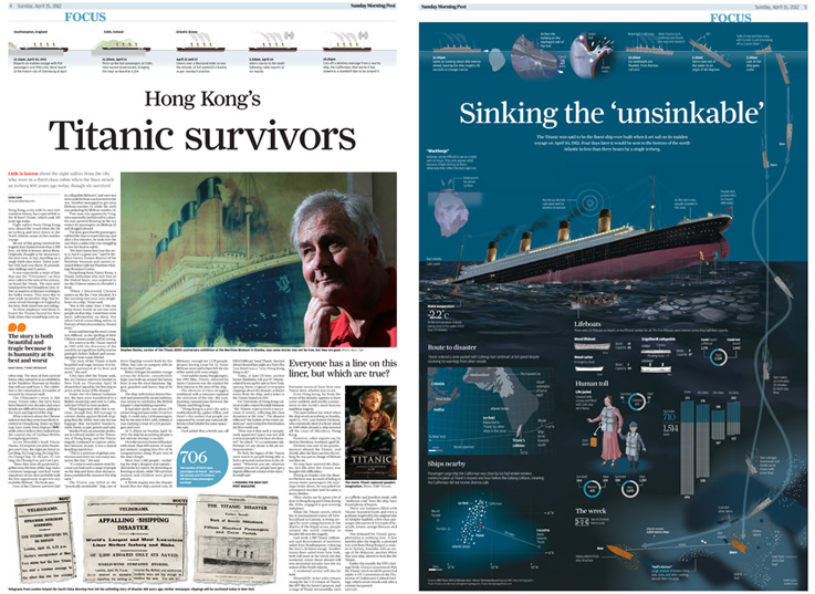 Graphics Info: Our Titanic work