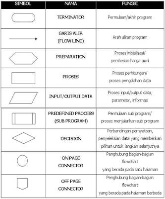 pengertian flowchart beserta simbol-simbolnya - SMK Labor Pekanbaru ...