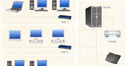 Jenis Jaringan Komputer ~ Penjelasan Tentang Komputer