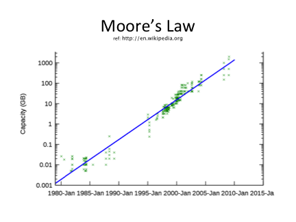 Misterken's Blog - Dijemeric Visualizations where math meets ...
